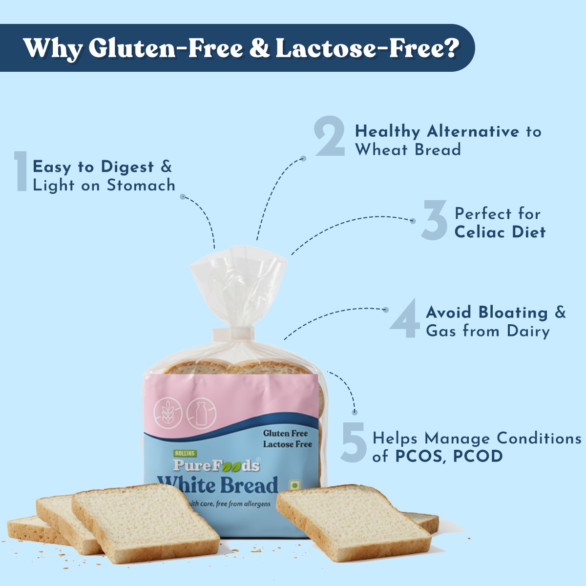 Buy White Bread (Gluten-Free and Lactose-Free) Online